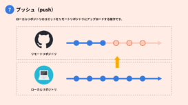 初心者でも理解できる！Git・GitHubとは？|UCHIWA Creative Studio